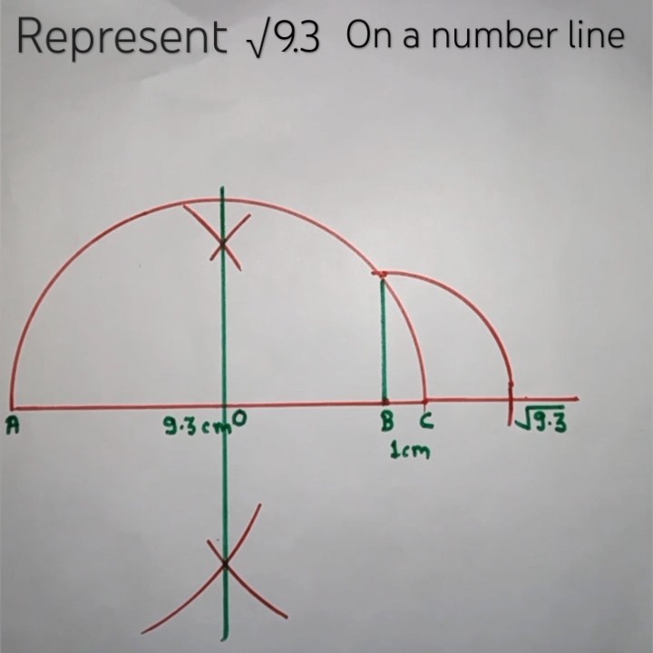Represent root 9.3 on number line |Root 9.3 on number line | class 9 ex ...