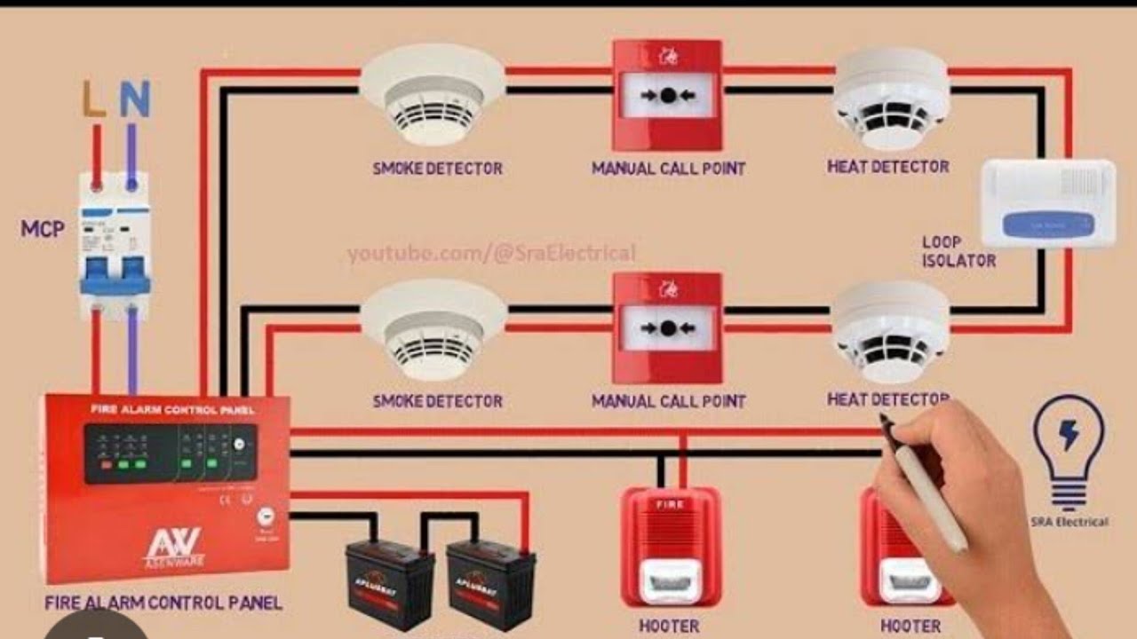 How to wire MCP|smoke detectors|sounder|HD|batteries|panel - YouTube