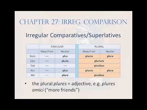 Chapter 27: Special and Irregular Comparison of Adjectives - YouTube