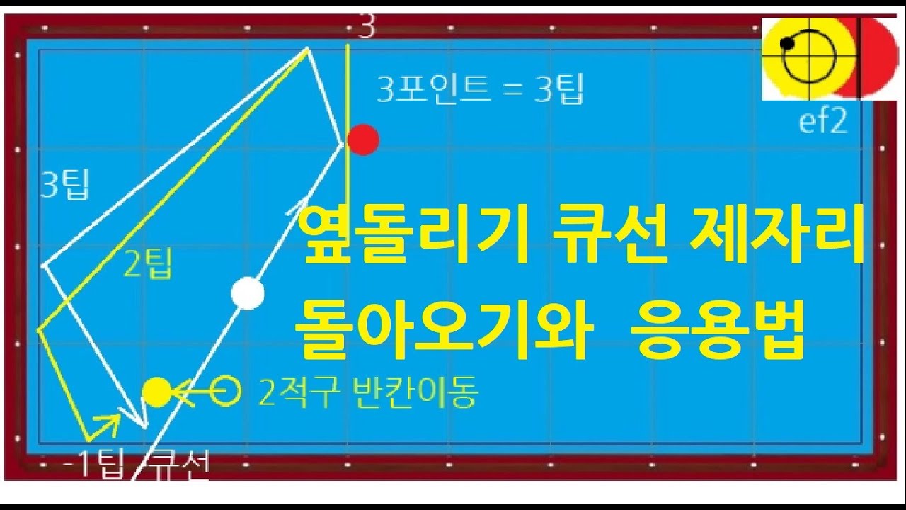 287 옆돌리기 큐선 제자리오기 응용법 옆돌리기 기초 옆돌리기 감각익히기 Side Angle System 3쿠션