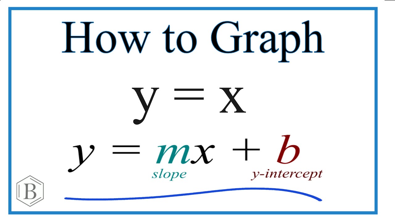 How to Graph the Equation y = x (Using Slope Intercept Form) - YouTube