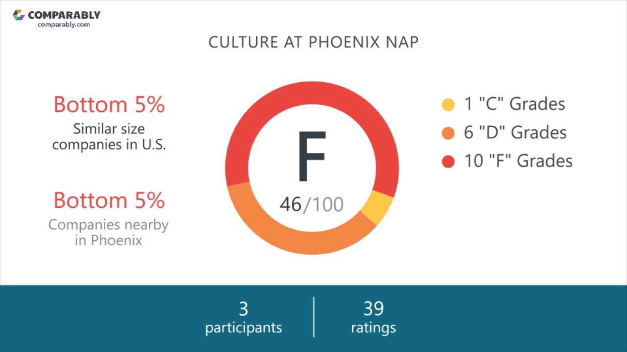 Working at Phoenix NAP - May 2018 - YouTube