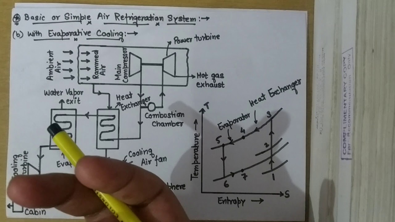 Simple Air Refrigeration System with Evaporative Cooling - YouTube