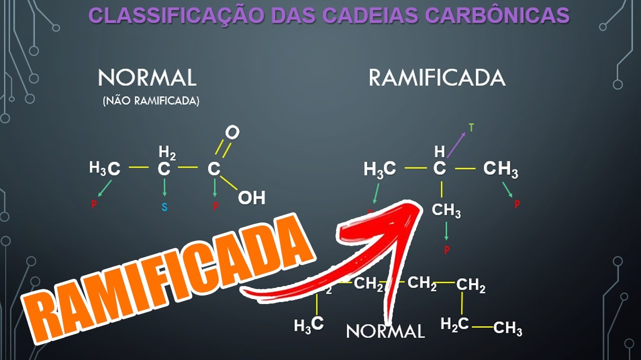 CADEIAS CARBÔNICAS NORMAL E RAMIFICADA - YouTube