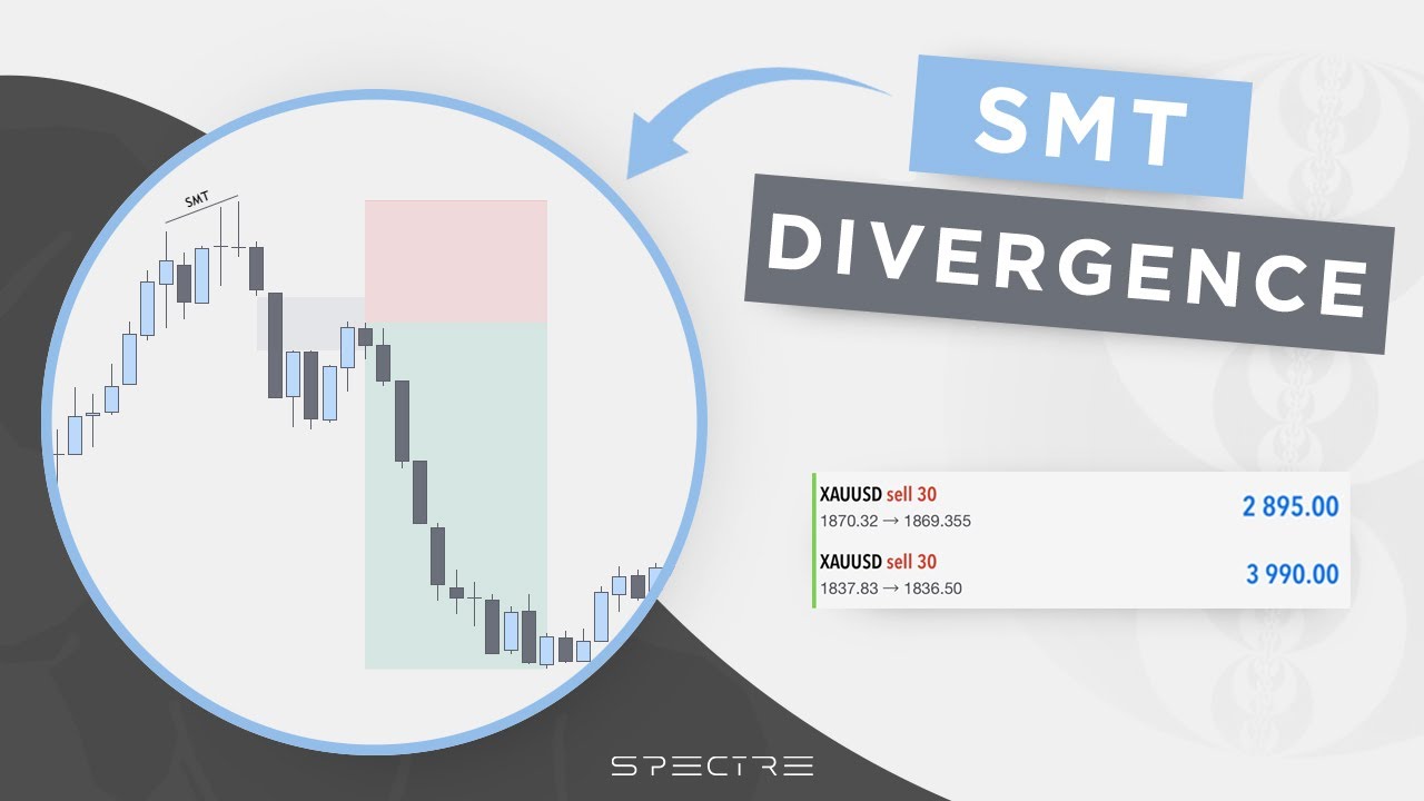 This CONFLUENCE will SAVE your trading - YouTube