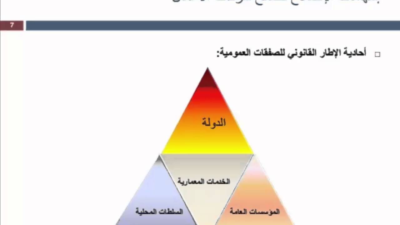 Réforme des marchés publics au Maroc - YouTube