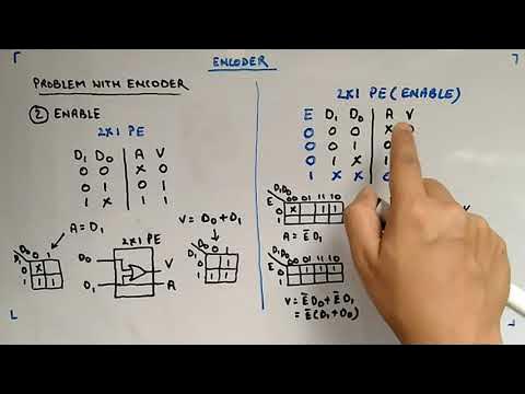 2x1 Priority Encoder - Digital Circuits and Logic Design - YouTube