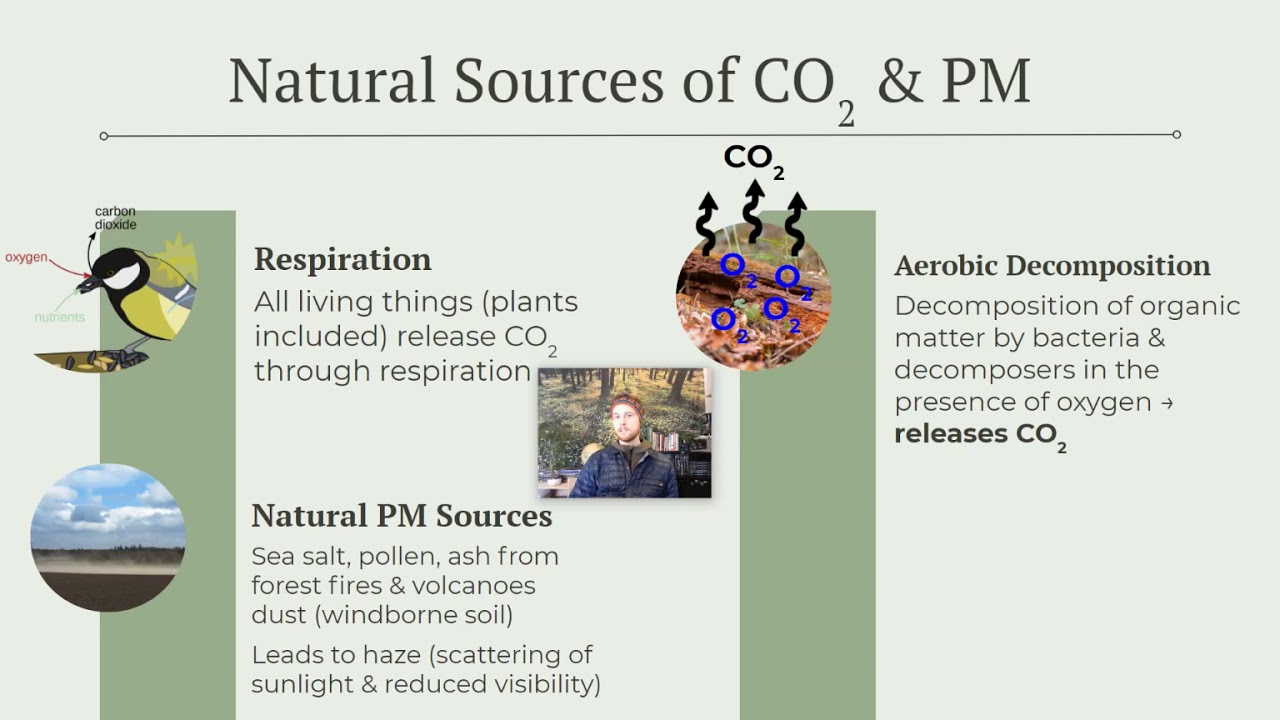 APES 7.4 - Atmospheric CO2 and Particulates - YouTube