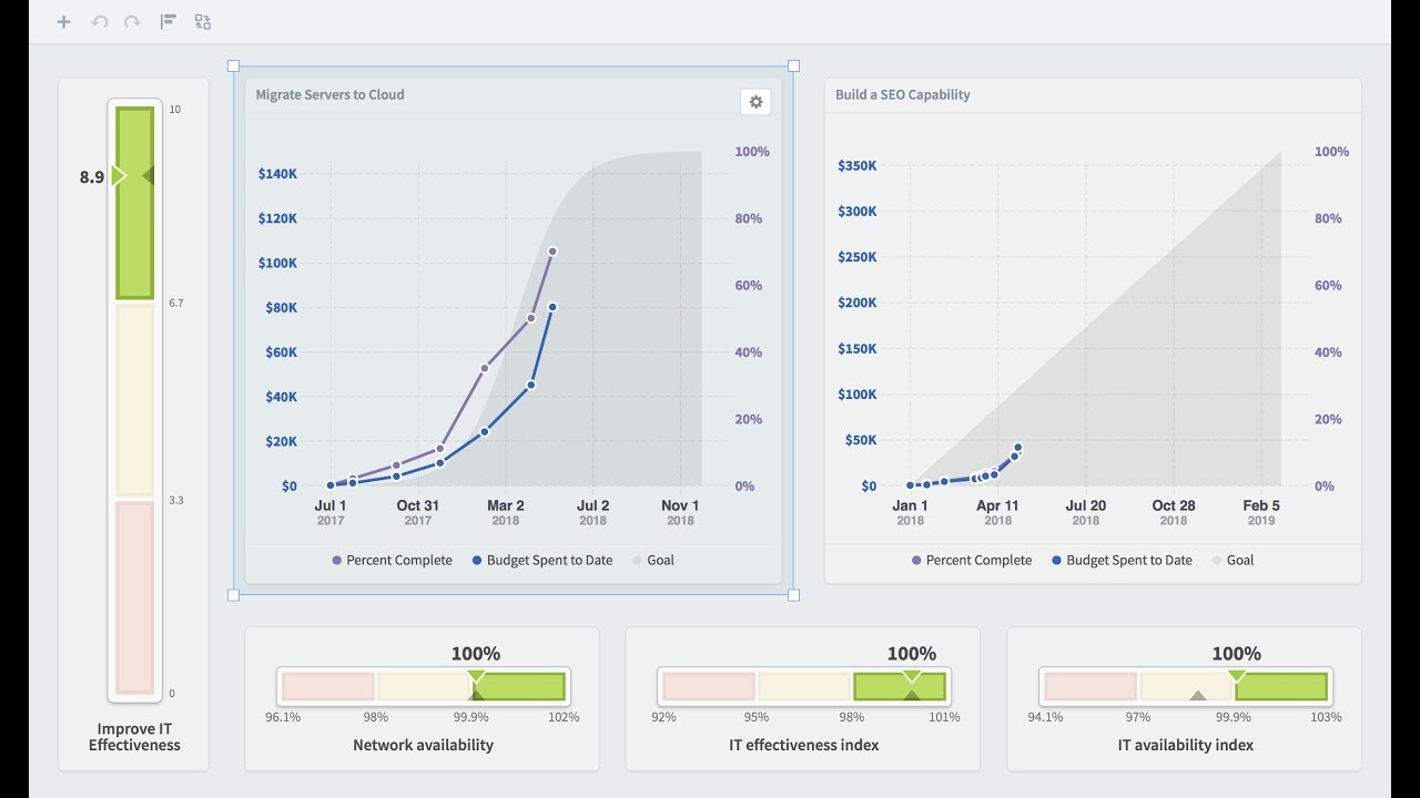 Scoreboard: Creating Dashboards - YouTube