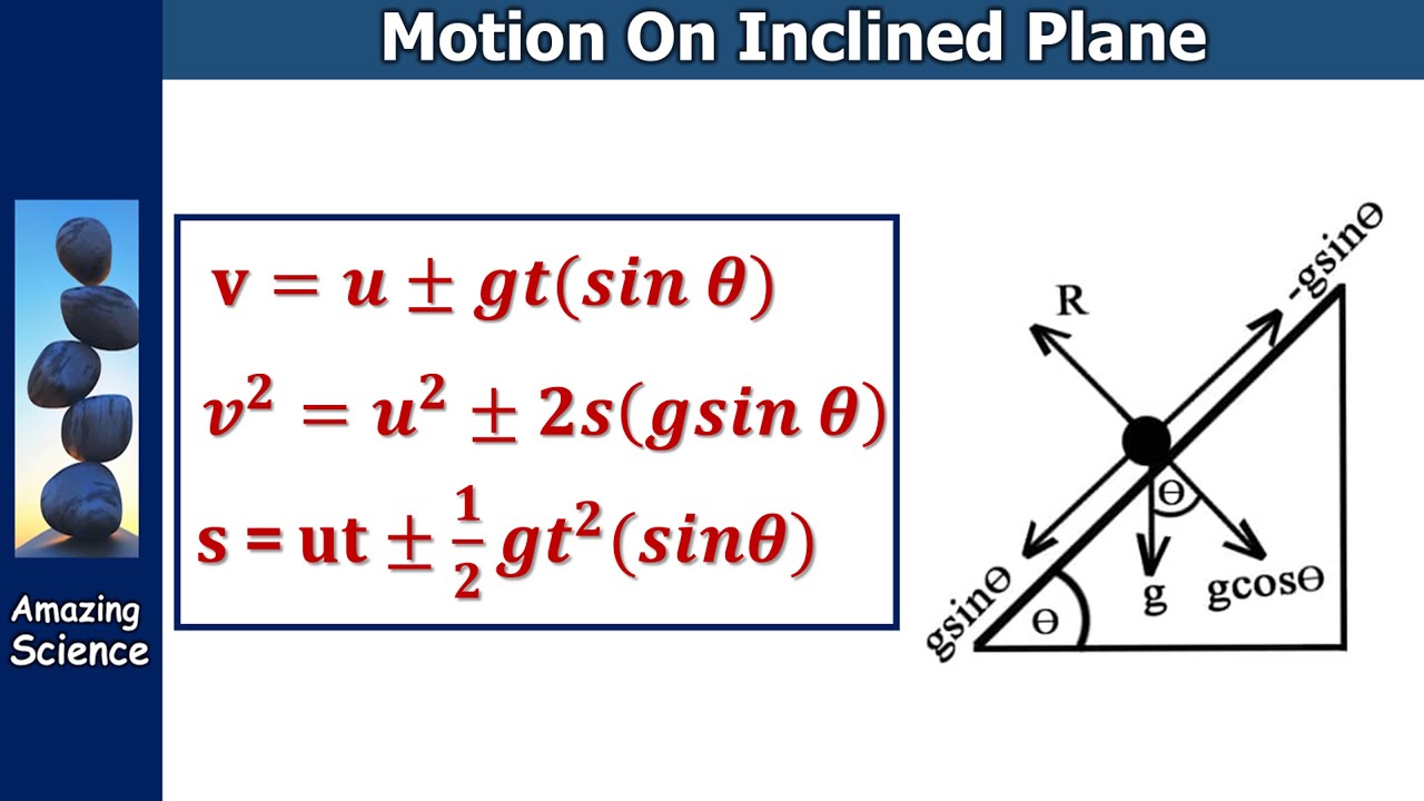 Motion On Inclined Plane|| Complete Concept Guide #highschoolphysics ...