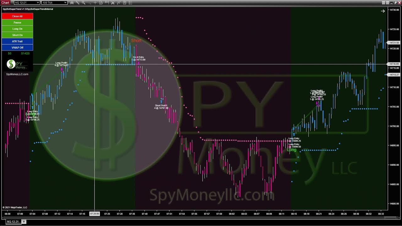 $2,365 in 2 hours SpyBot SuperTrend Auto Trading Bot - YouTube