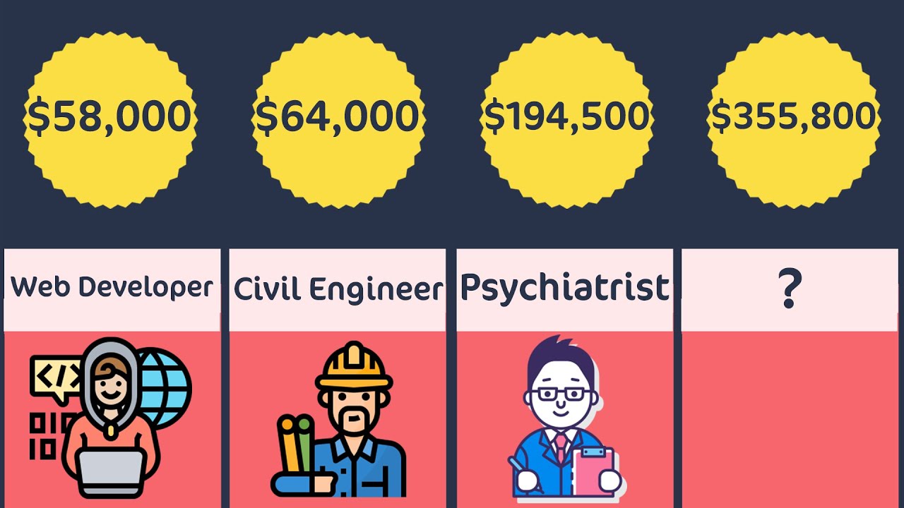 Highest Paid Jobs Comparison - Price Comparison - YouTube