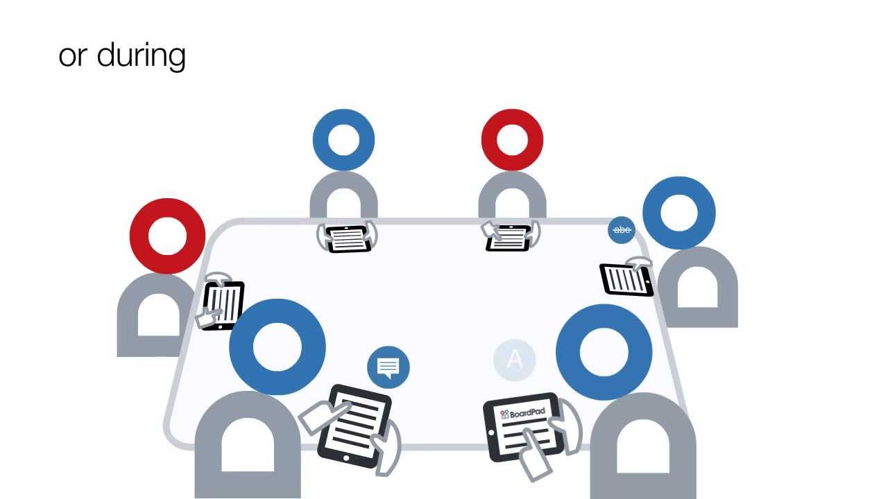 BoardPad - In touch with good governance - YouTube