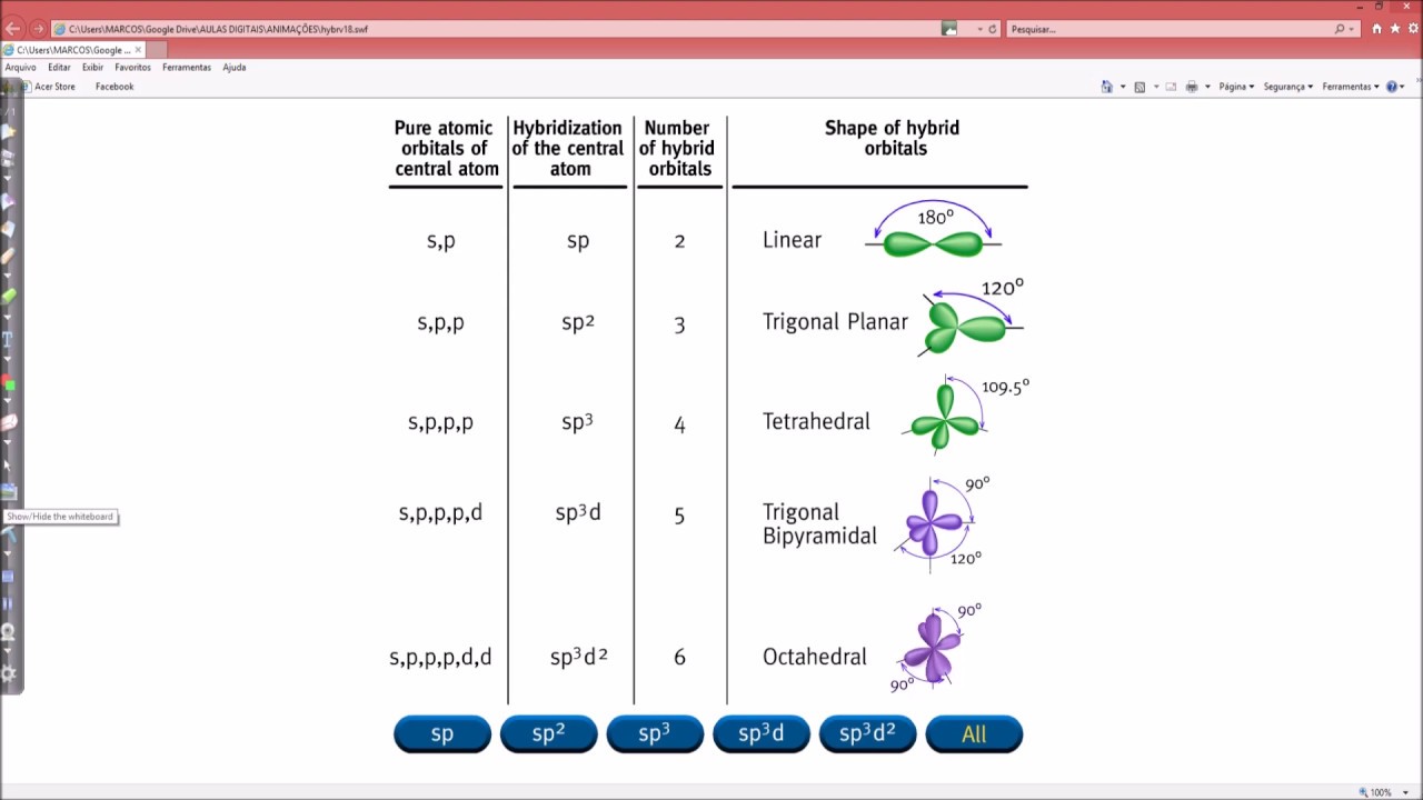 Entendendo o formato e direção dos orbitais híbridos - YouTube