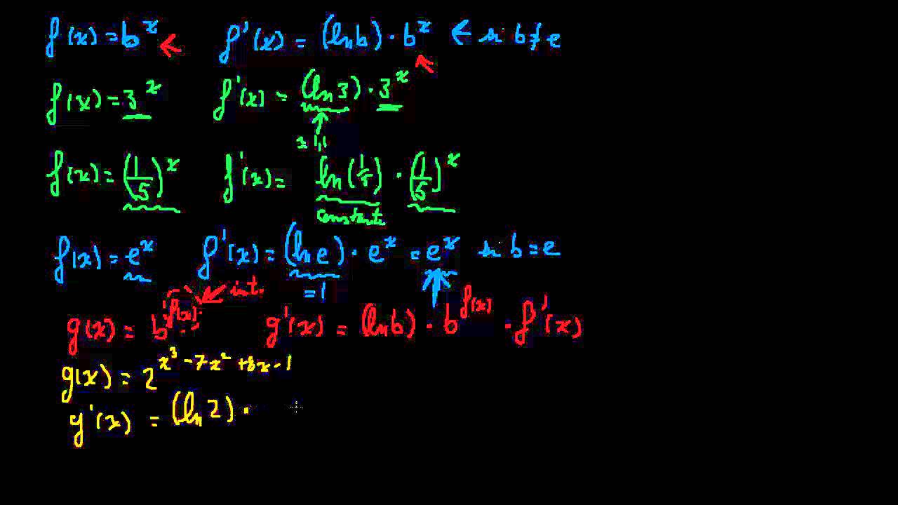 Dérivée d'une fonction exponentielle - YouTube