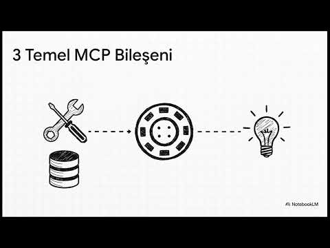 MCP mi ADK mı? Yapay Zeka Geliştiricilerinin Düştüğü En Büyük Yanılgı!