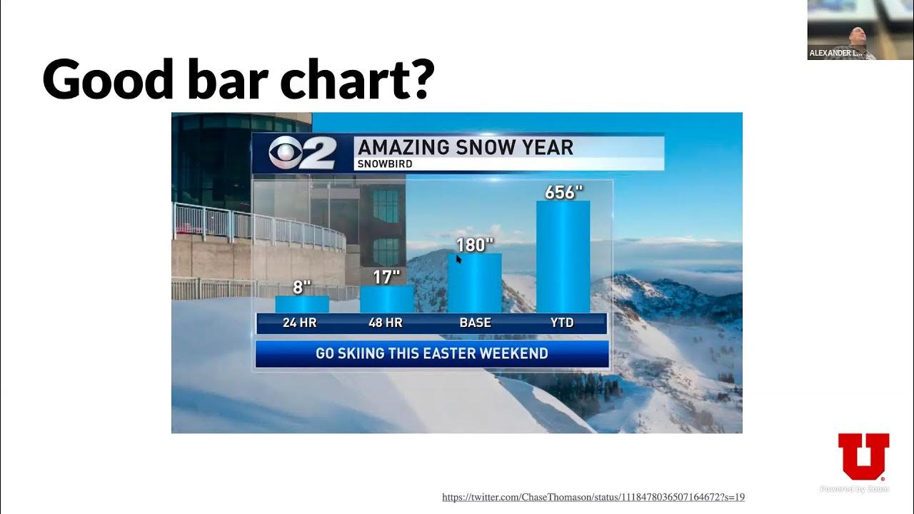 Vis for Data Science, Lecture 7, Perception Wrap-Up, Data, Marks & Channels - YouTube