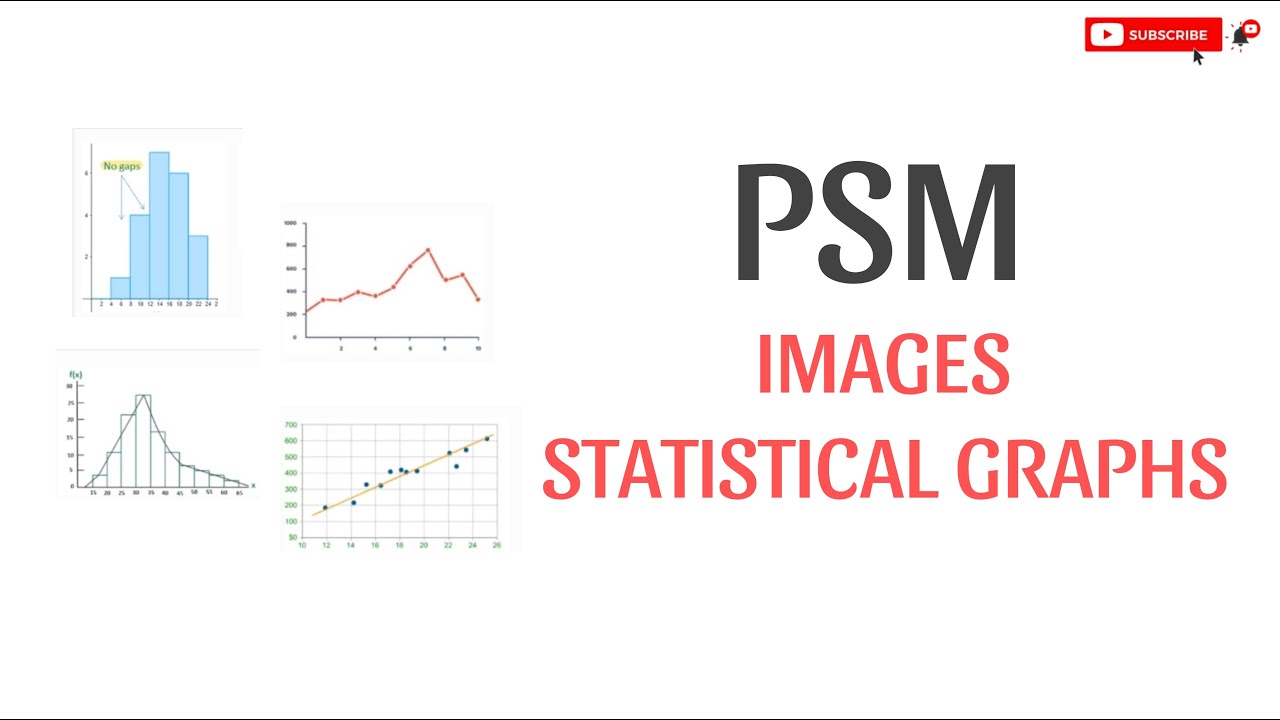 PSM Graphs- FMGE #growmed #fmge - YouTube