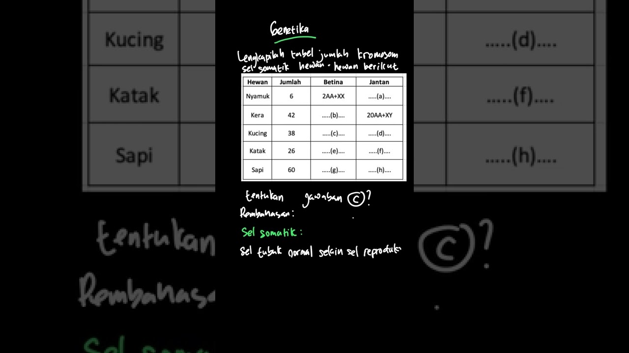 Lengkapilah tabel jumlah kromosom sel soma... | Mandiri Biologi | Kelas ...