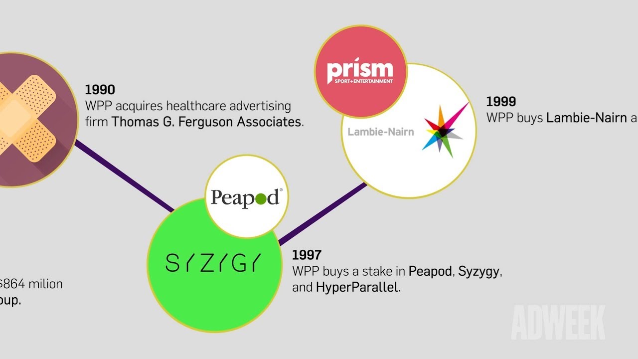 This Timeline Shows How WPP Acquired Its Way to Fame and Notoriety Over ...