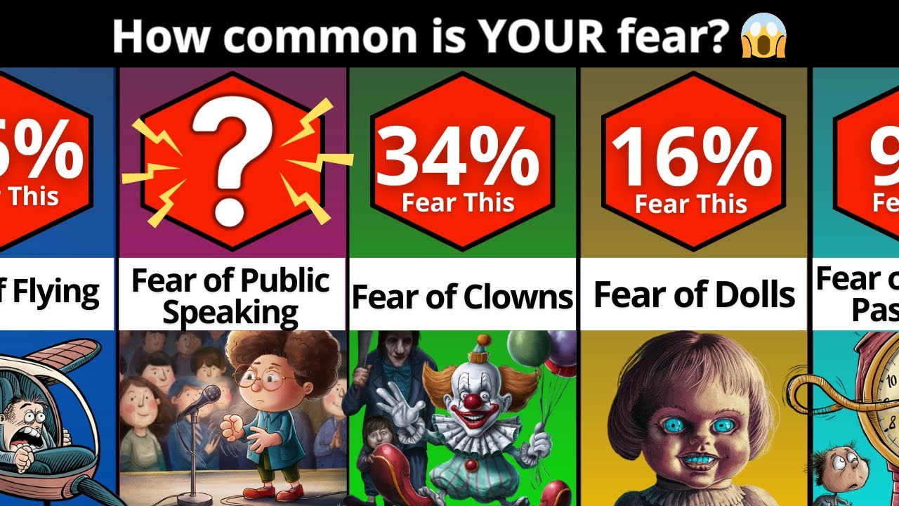 The Most Common Fears Ranked - Probability Comparison - YouTube