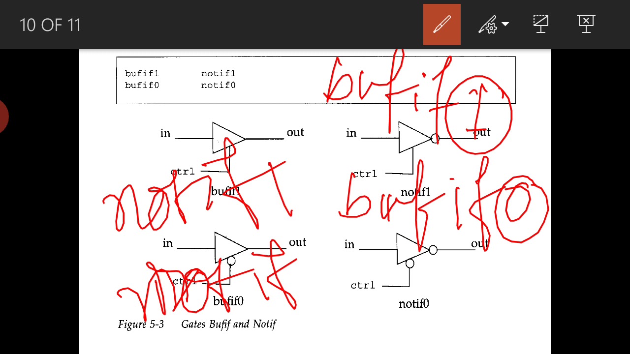 Verilog HDL module3 Gate types - YouTube