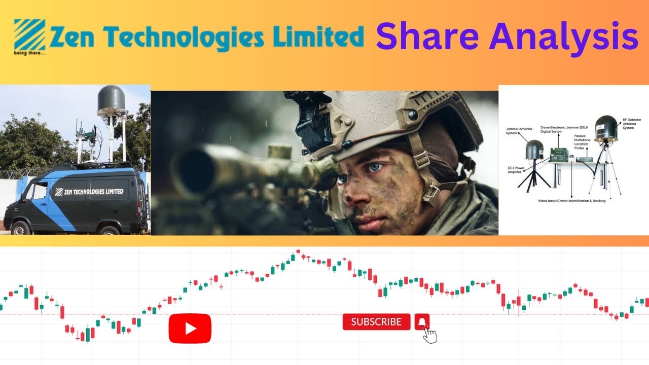 Zen Technologies share | Zen Technologies share analysis | Zen ...