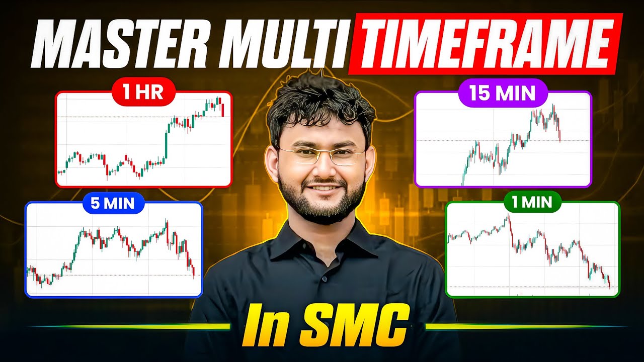 Master Multi-Timeframe Analysis | Higher to Lower Timeframe Mapping in ...