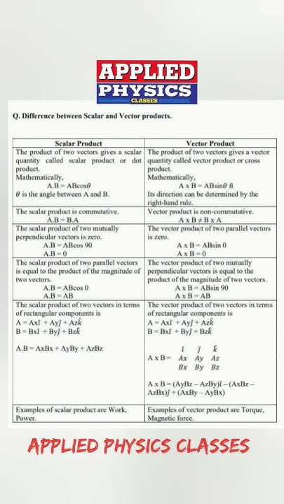 Difference between scalar and vector products|| Scalar and Vector products || Class 11 Physics ...