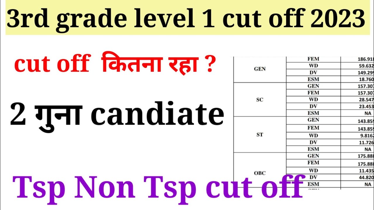 3rd grade cut off 2023 level 1 l 3rd grade level 1 cut off 2023 l reet ...