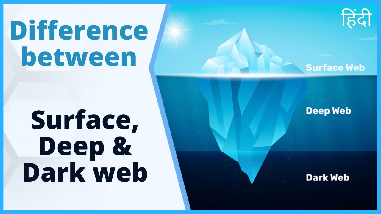 Surface web vs Deep web vs Dark web | Difference | Hindi - YouTube