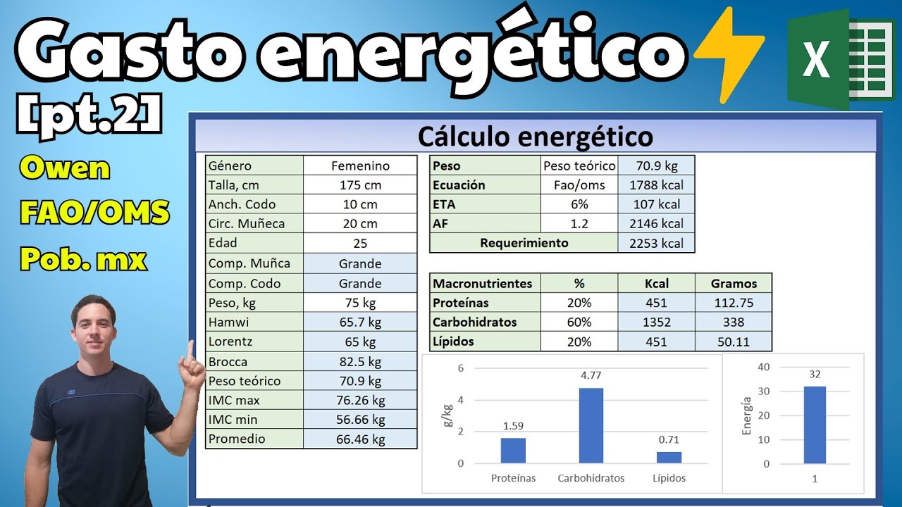Cálculo energético y estimación del peso: Mejorado [PT.2] - YouTube