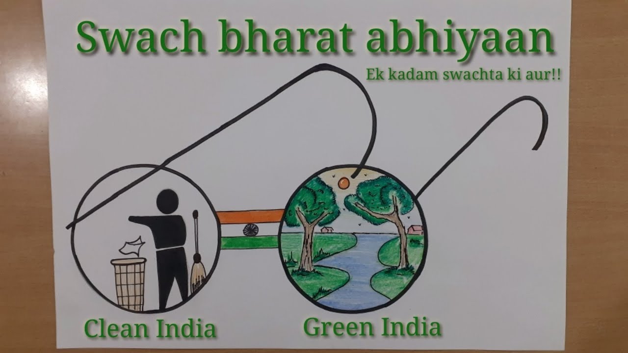 How to draw swach bharat abhiyan poster | Clean India mission poster ...