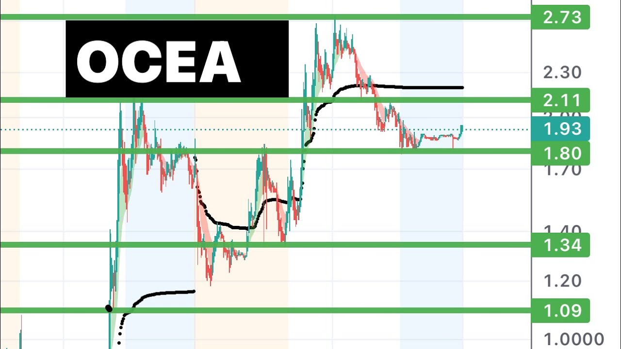 #OCEA 🔥 HOT!! next $3? See the video $OCEA - YouTube