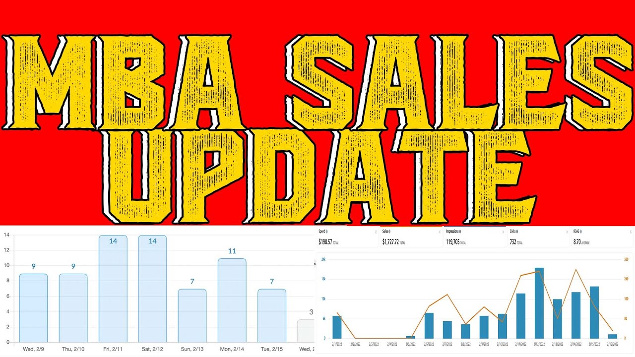 Merch By Amazon Sales Update February 16th 2022 - YouTube