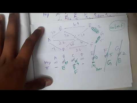 Lec 30 All About Prims Algorithm with example ||Algorithms || GATE ...