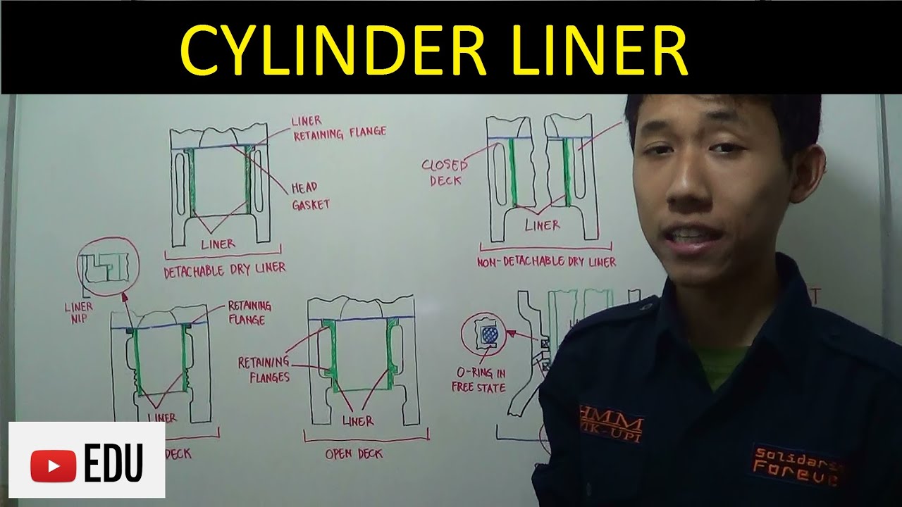 4 Jenis Konstruksi Dinding Silinder (Cylinder Liner) pada Mesin - YouTube