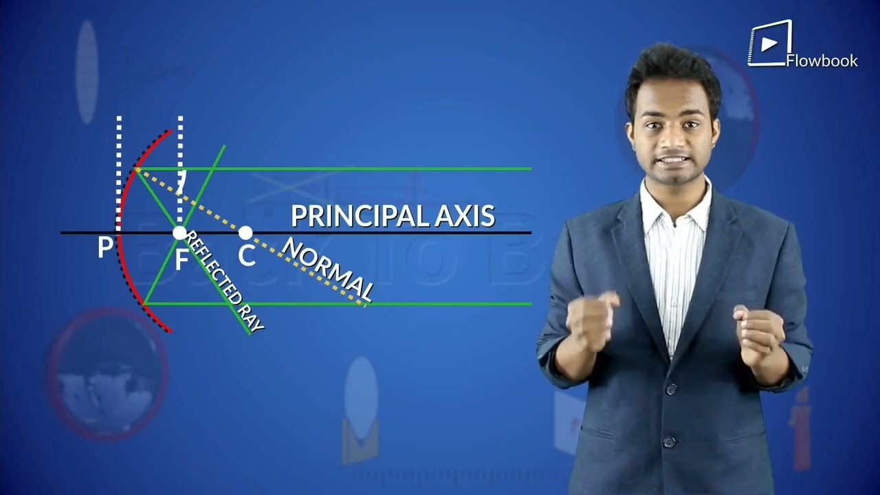 Image Formation By Spherical Mirrors Using ray Diagrams 1 - YouTube