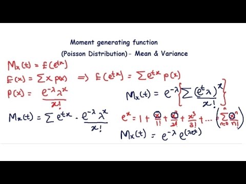 Poisson Distribution| MOMENT GENERATING FUNCTION (Mgf) | Mean ...