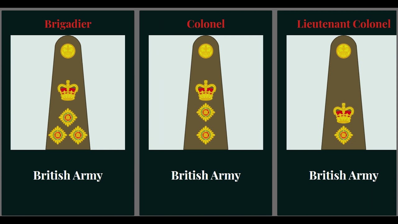 Uk military ranks Insignia（present） - YouTube
