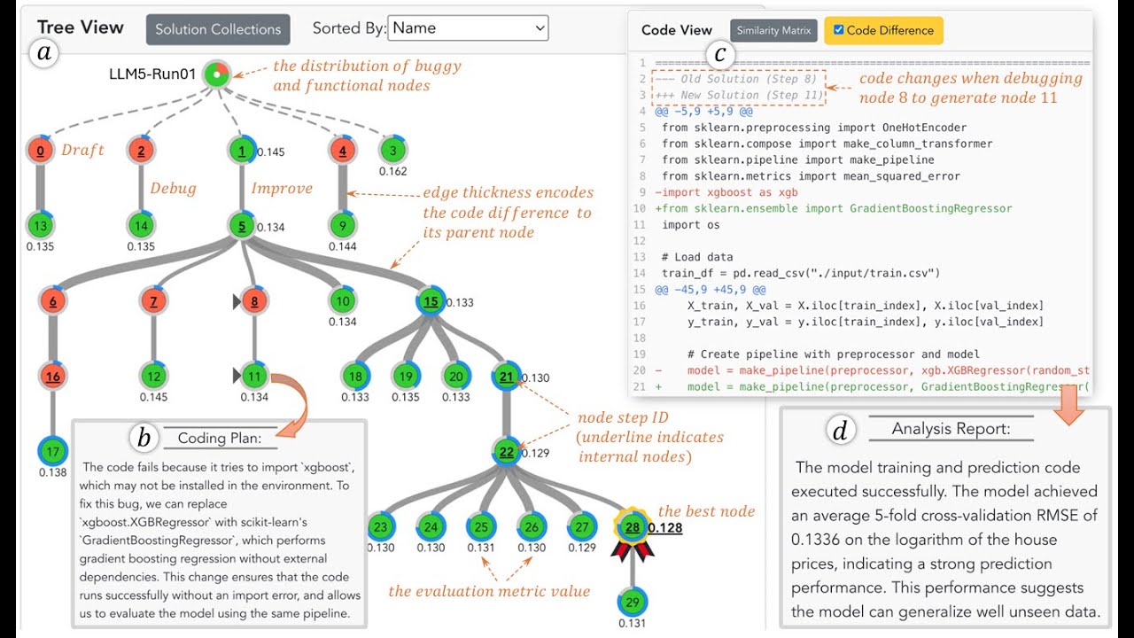 Illuminating LLM Coding Agents: Visual Analytics for Deeper ...