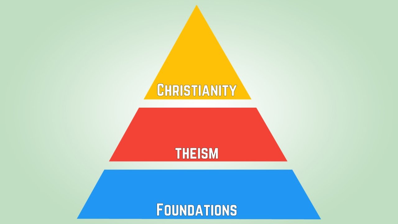 The Classical Method of Apologetics - YouTube