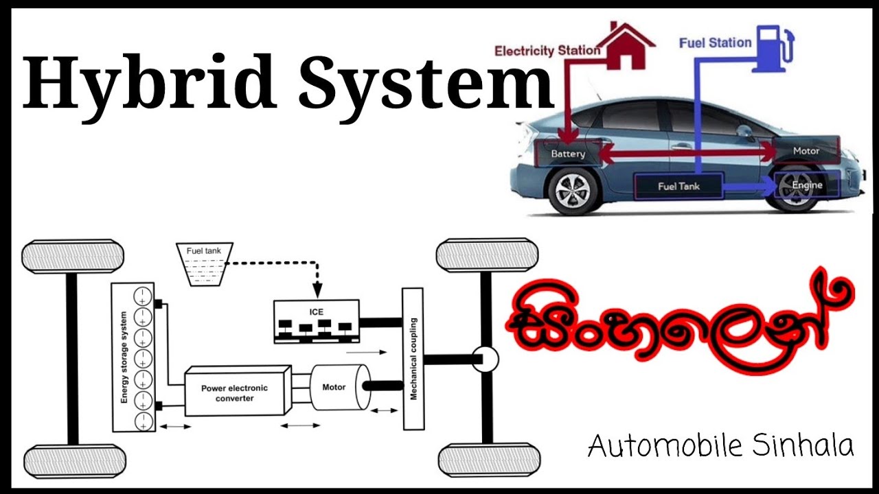 Types Of Hybrid Vehicle / Explain in Sinhala #automobile #sinhala # ...