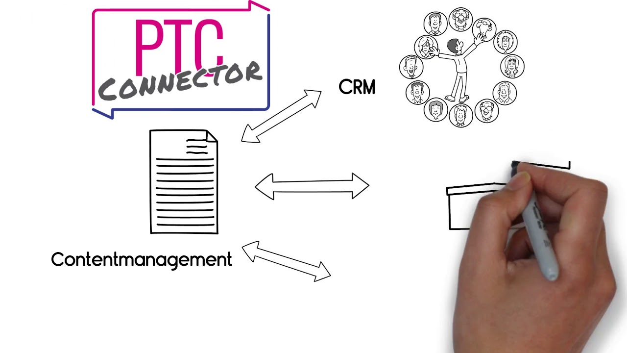 PTC Connector - how it works - YouTube