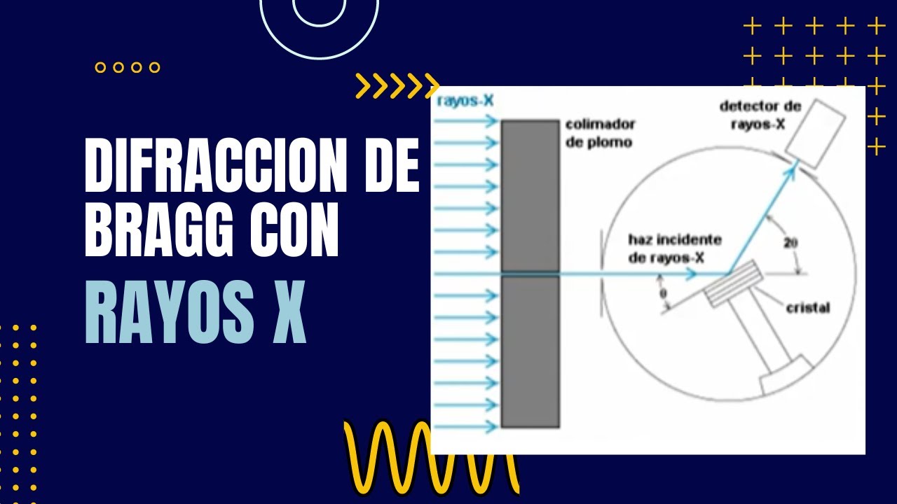Difracción de Bragg con rayos X - YouTube