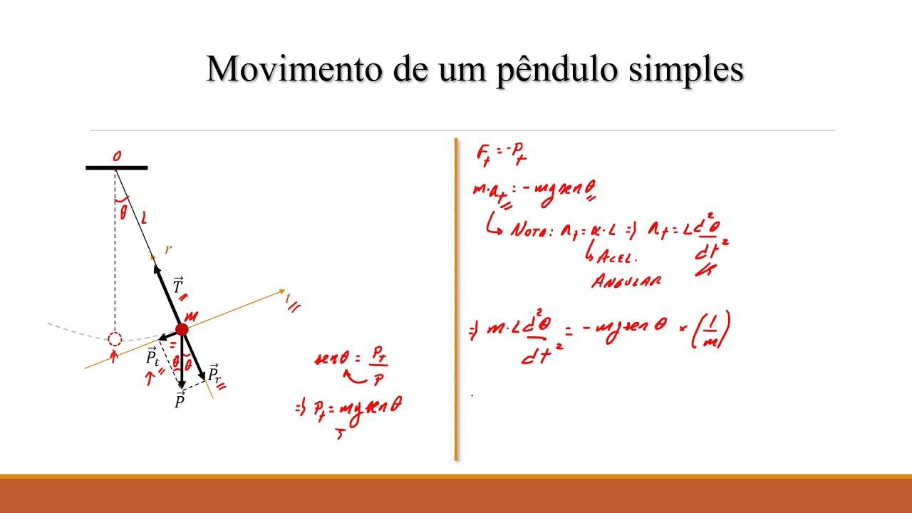 Pêndulo Simples. Linearização - YouTube