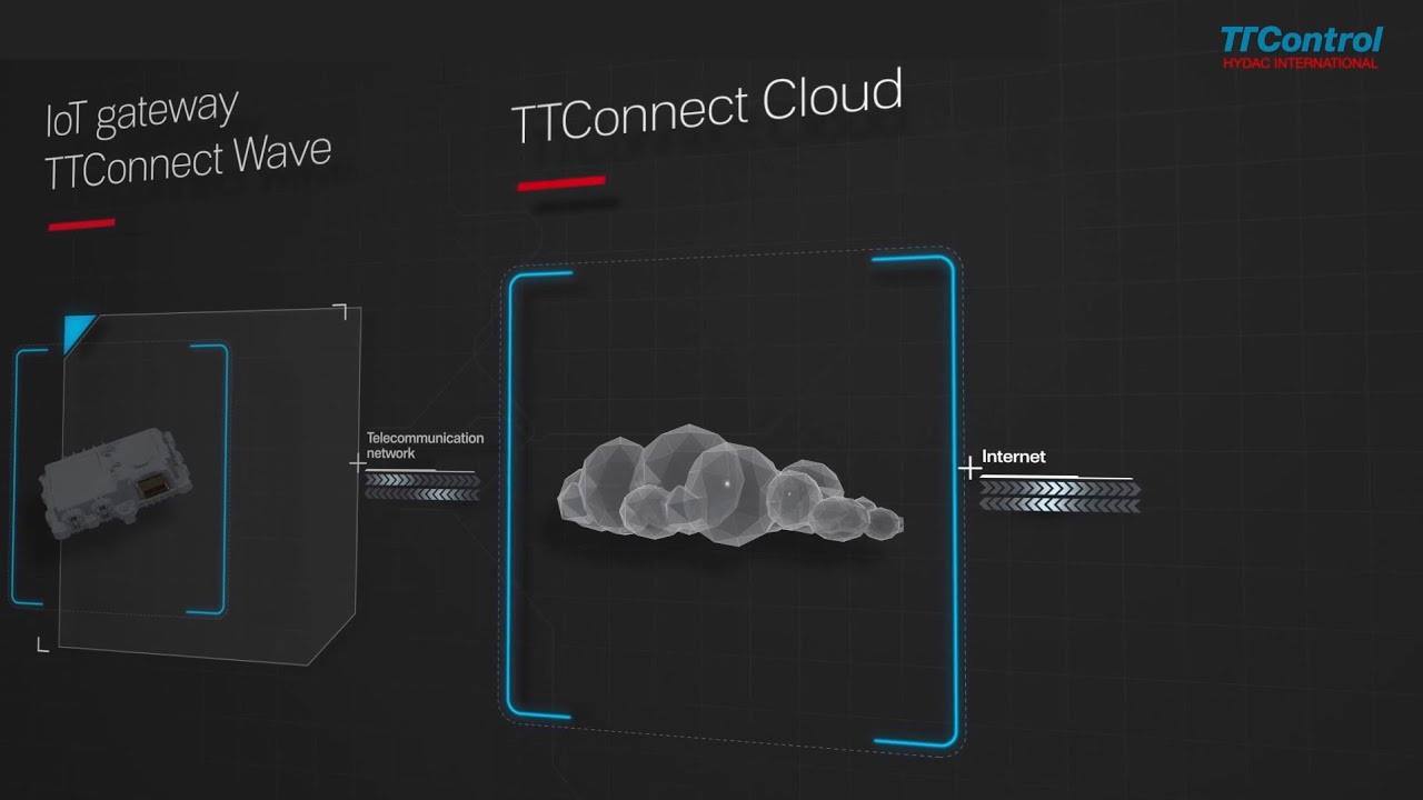 TTConnect Cloud Service connects mobile machinery to the cloud - YouTube