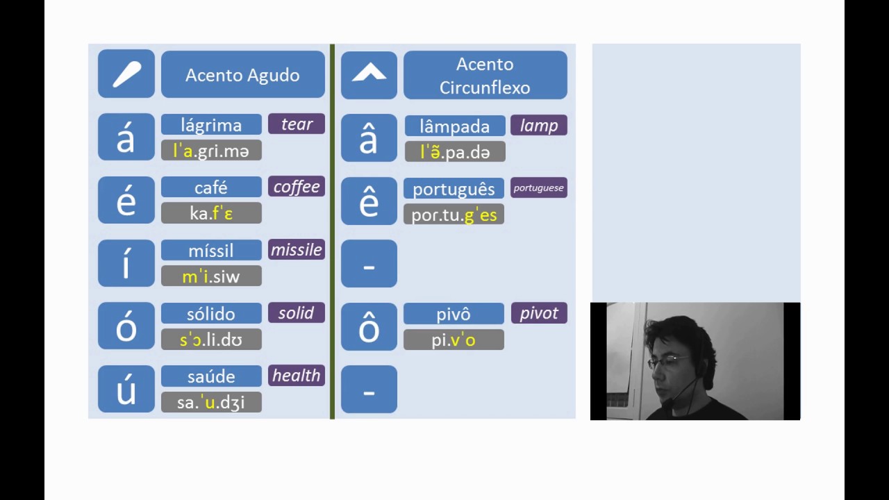 Learn Portuguese - Lesson 25 - Some Diacritics - YouTube