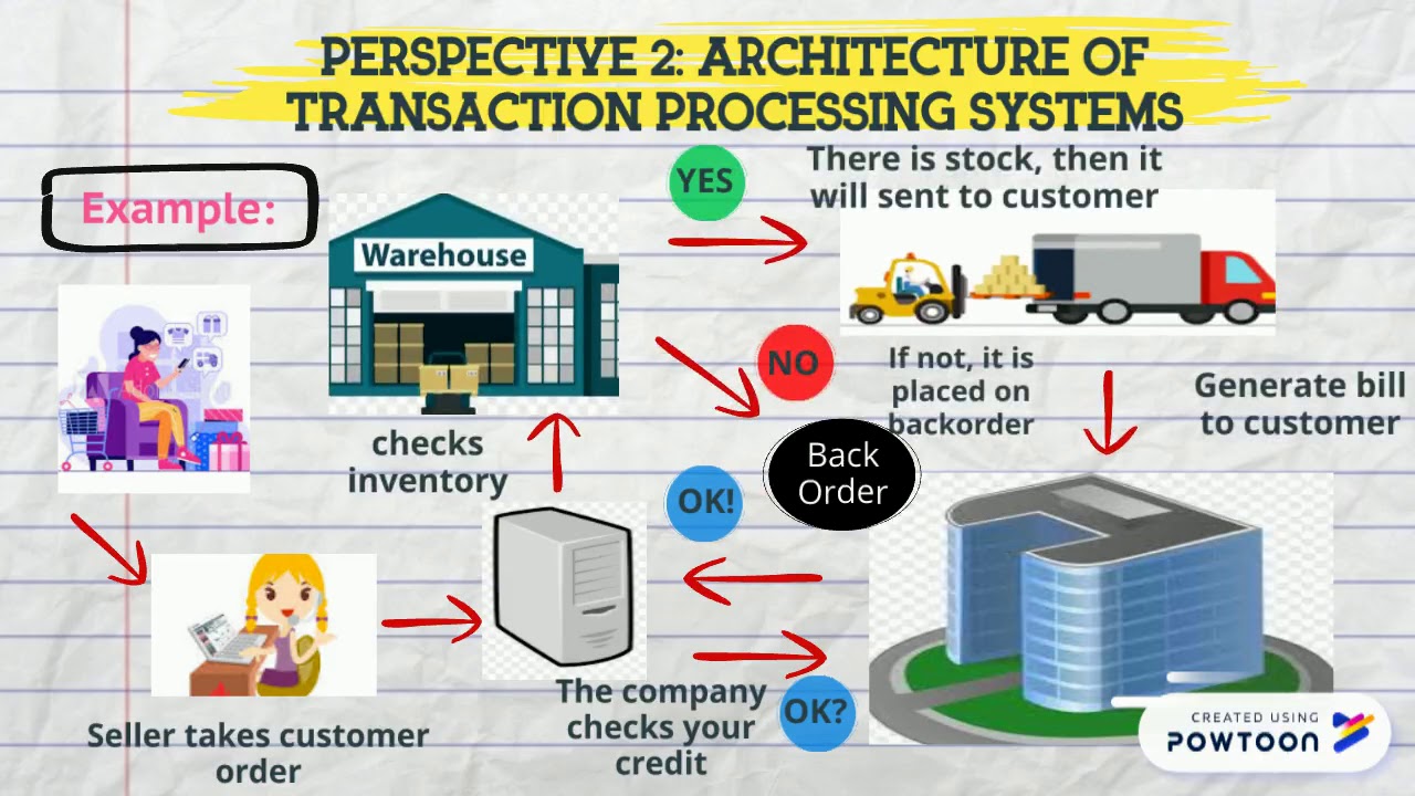 Functional Perspective - YouTube