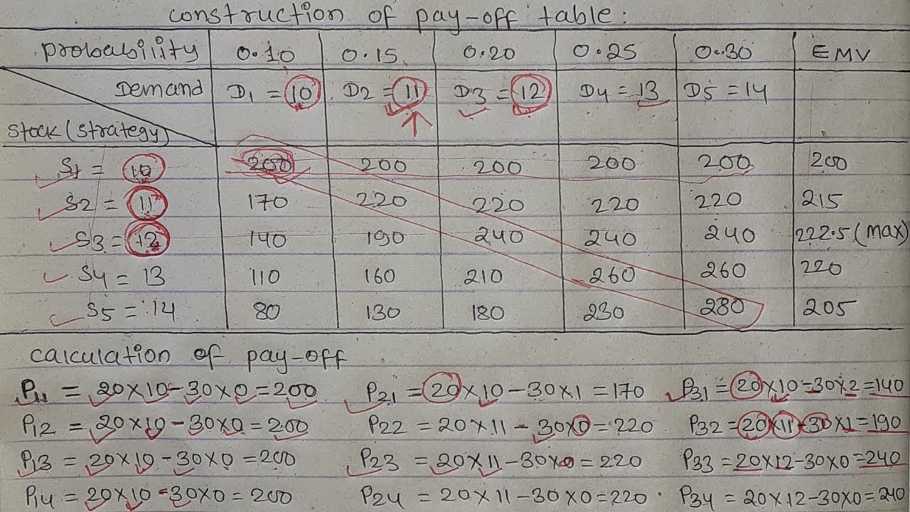 Quantitative analysis # EMV # EPPI # EVPI ## Expected monetary value ...